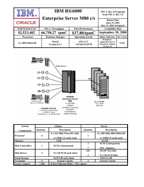 IBM RS/6000 Enterprise Server M80 c/s