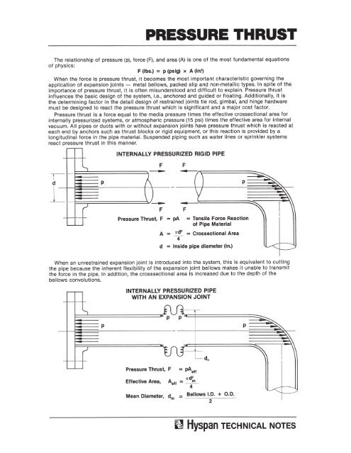Pressure Thrust Technical Notes - Hyspan