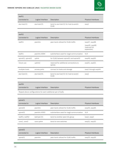VMWARE VSPHERE AND CUMULU VMWARE VSPHERE AND CUMULU