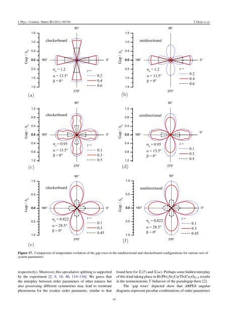 J. Phys.: Condens. Matter
