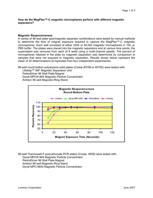 MagPlex-C Magnetic Microspheres Performance on ... - Luminex