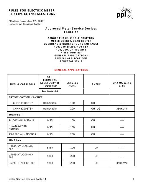 Approved Meter Services Devices - Table 11 - PPL Electric Utilities