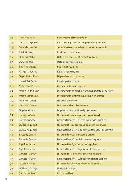 12 Item Not Valid Item no