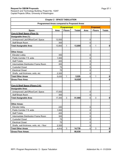 C !2 Program Space Tabulation 1-20-04 - University of Washington
