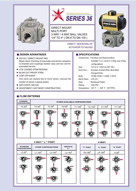 Series 36 Multiport Ball Valves - Process Valve Solutions