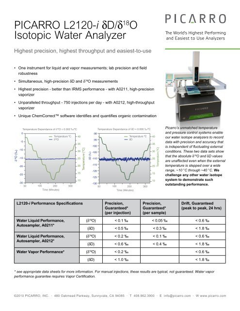 PICARRO L2120-i Î´D/Î´18O Isotopic Water Analyzer