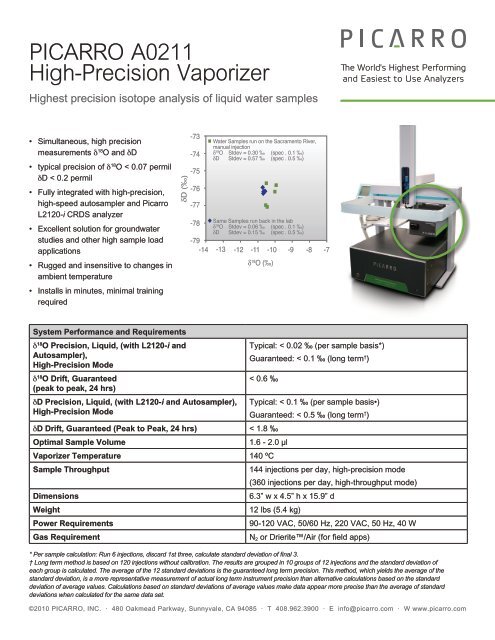 PICARRO A0211 High-Precision Vaporizer