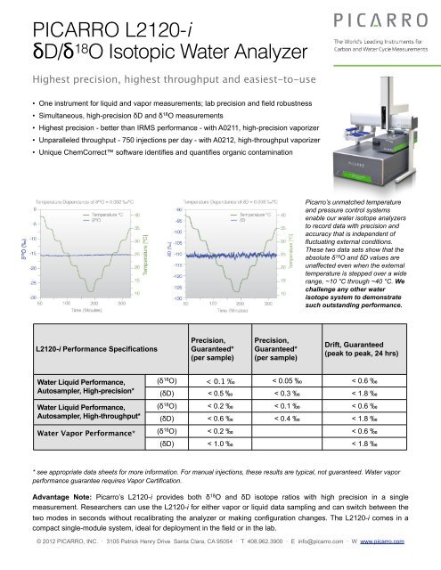 L2120-i Datasheet - Picarro