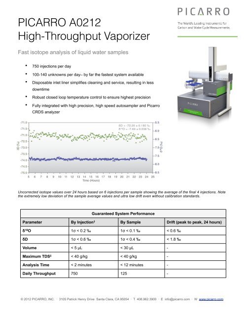 High-Throughput Vaporizer Datasheet - Picarro