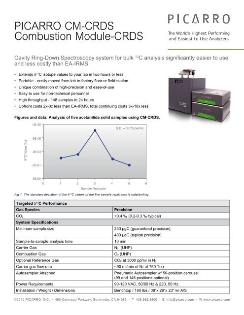 PICARRO CM-CRDS Combustion Module-CRDS