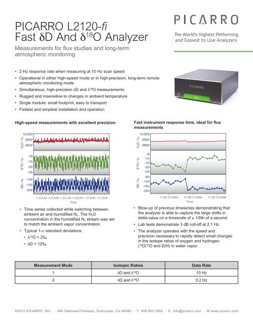 PICARRO L2120-fi Fast Î´D And Î´18O Analyzer