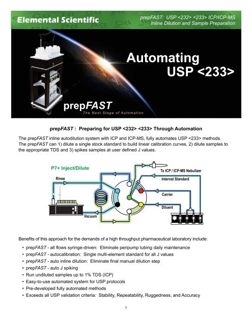 prepFAST: USP - Elemental Scientific