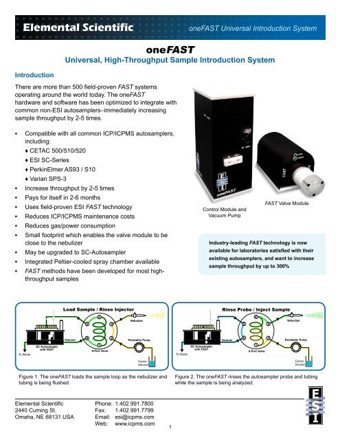 oneFAST High Throughput Sample Introduction System for ICP-AES ...