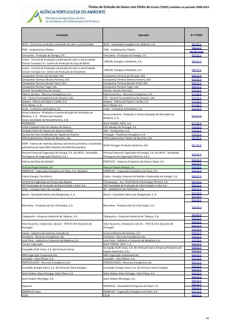 TEGEE - AgÃªncia Portuguesa do Ambiente