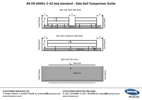 BS EN 60601-2-52 bed standard - Side Rail ... - Invacare.ie