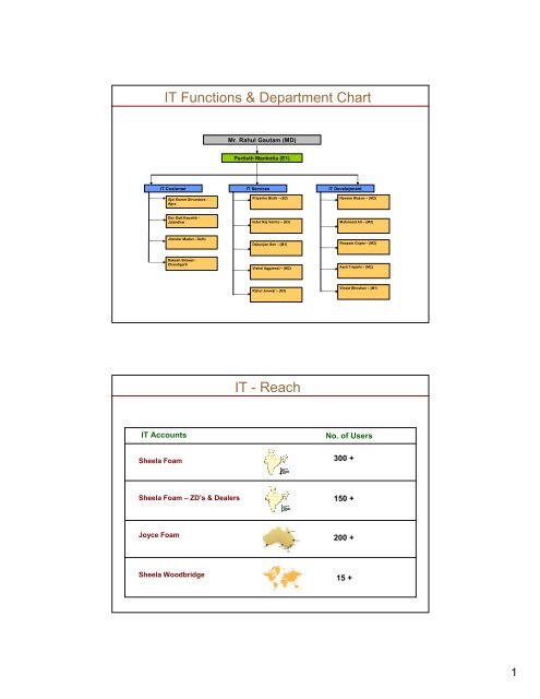IT Functions & Department Chart IT - Reach