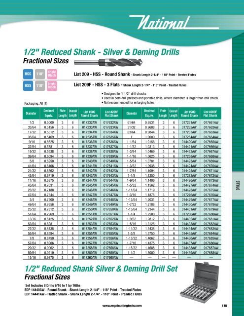 Taper Shank Twist Drills