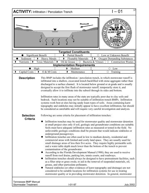 Percolation Trench Infiltration Systems Technical Information