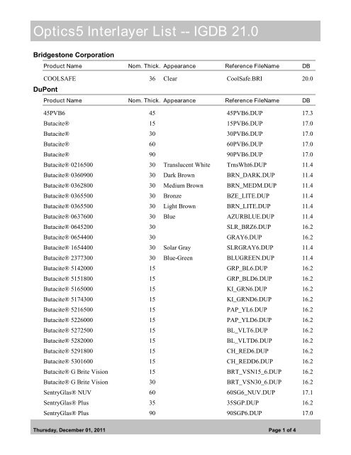 Optics5 Interlayer List -- IGDB 21.0