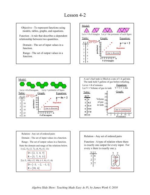 4-2 Relations and Functions - Math Slide Show