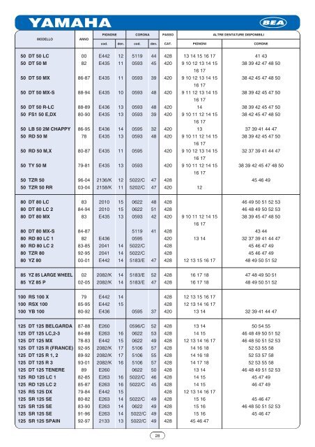 YAMAHA - BEA INGRANAGGI spa