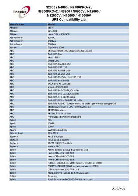 N2800 / N4800 / N7700PROv2 / N8800PROv2 / N8900 ... - Thecus