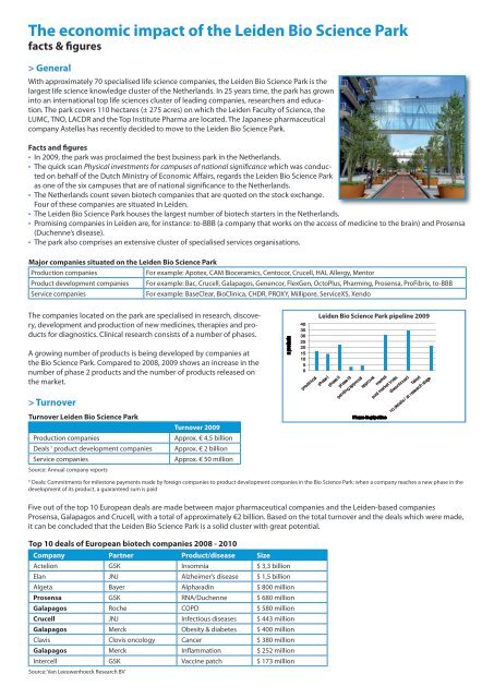 The economic impact of the Leiden Bio Science Park