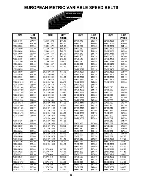 Roulunds Roflex - Metric Variable Speed Belts