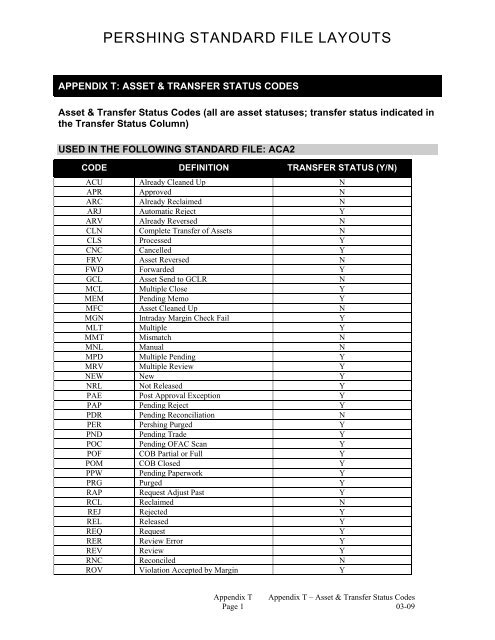 Appendix T - TRANSFERS