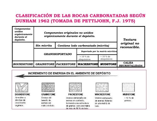 Tabla de clasificaciÃ³n de rocas calcareas de Dunham