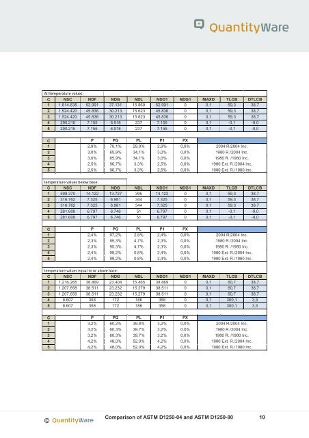 All temperature values: C