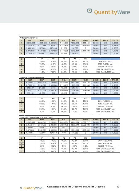 All temperature values: C