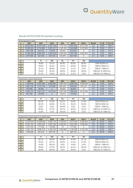 Table 59A – crude oil,