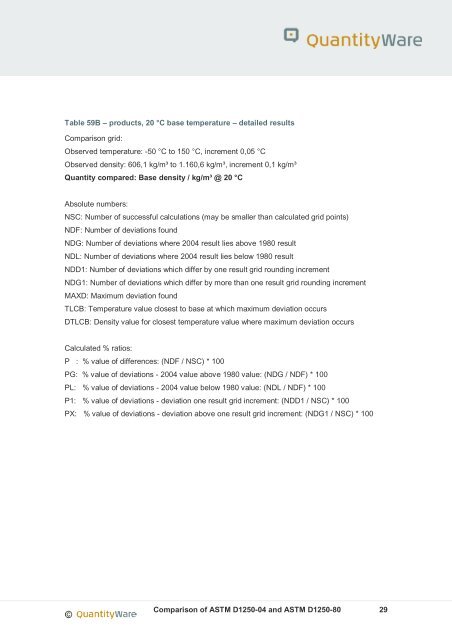 Results ASTM