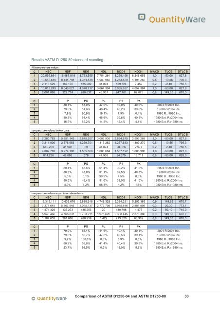 Results ASTM