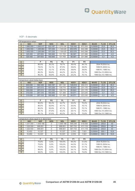 Table 6D – lubricants,