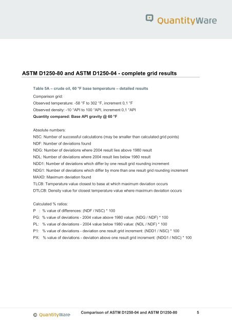 Table 54D – lubricants,