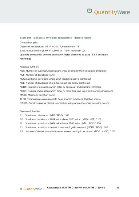 Table 24D – lubricants,