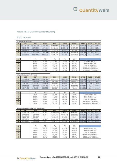 Results ASTM