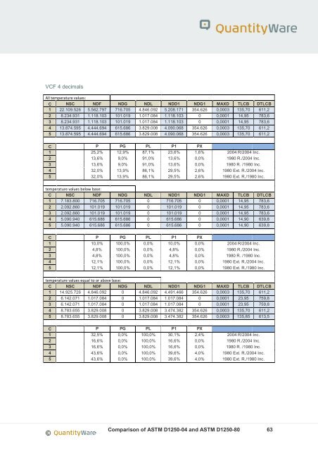 Results ASTM