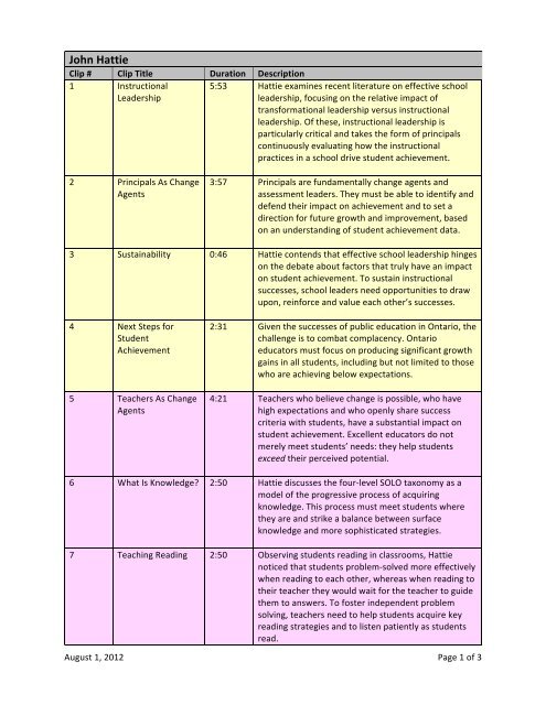 Leaders in Educational Thought Chart: John Hattie