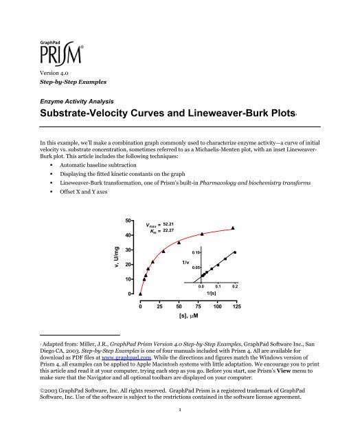 Substrate-velocity curves - GraphPad Software