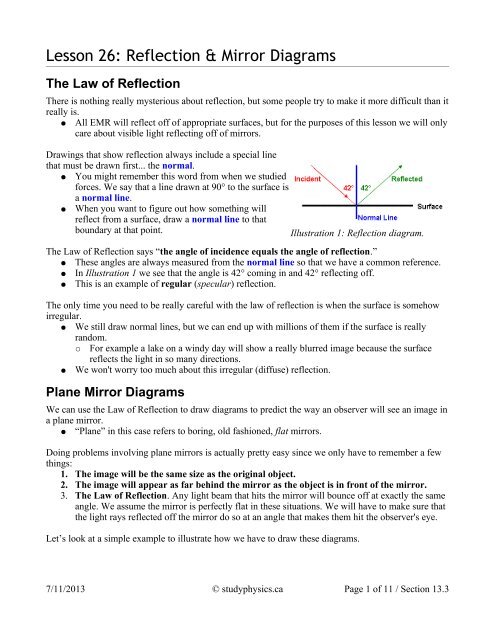 Lesson 26: Reflection & Mirror Diagrams