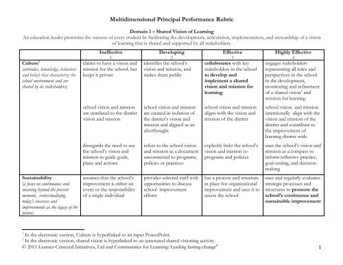 Multidimensional Principal Performance Rubric - New York State ...