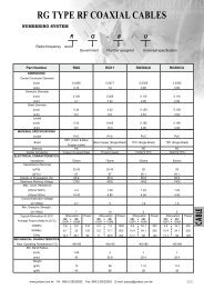 Coaxial Cables - RG Coaxial and Triaxial Reference Guide - Belden