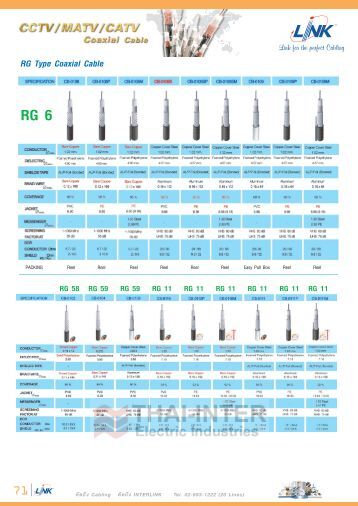 Coaxial Cables - RG Coaxial and Triaxial Reference Guide - Belden