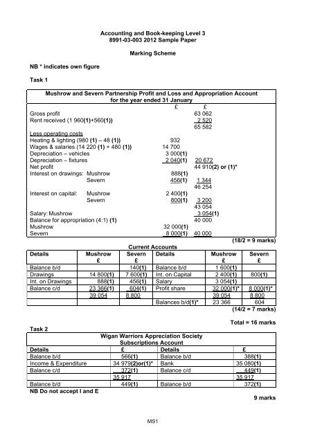 8991 Sample Paper Level 3 exam answers - City & Guilds