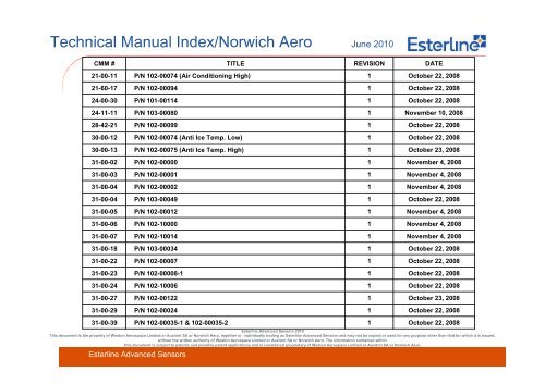 Technical Manual Index/Norwich Aero - Esterline