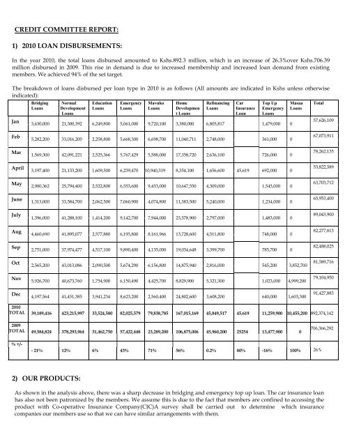 CREDIT COMMITTEE REPORT: 1) 2010 LOAN ... - Kimisitu Sacco