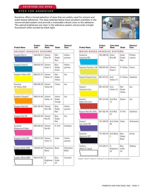 KEYSTONE ICC DYES DYES FO